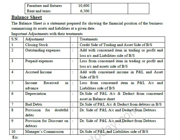 CBSE Class 11 Accountancy Financial Statements Notes CBSE Class 11 Accountancy Financial Statements Notes